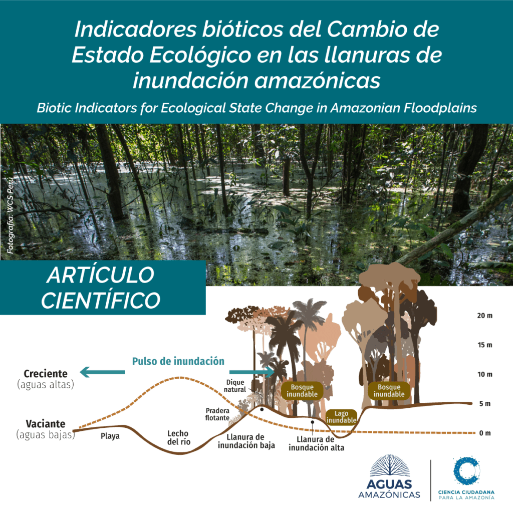 Biotic Indicators for Ecological State Change in Amazonian Floodplains ...